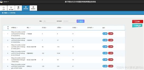 分享一个基于文本挖掘的微博舆情分析系统python网络舆情监控系统flask爬虫项目大数据（源码、调试、lw、开题、ppt）