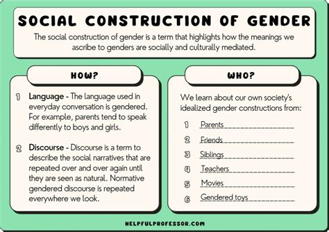 Gender Biology Vs Society Explored