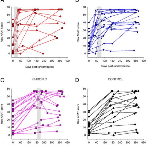 Consort Diagram For The Cpass Trial Seventy Two Individuals Were