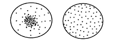 Showing The Sensors Deployment In WSN Using Gaussian Distribution And