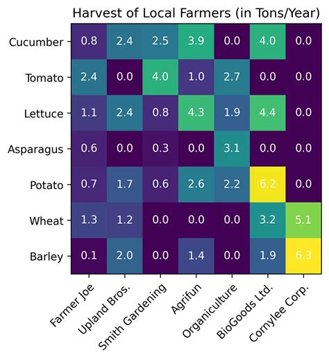 94 Geospatial And Heatmap Data Visualization Using Python Principles Of Data Science Openstax