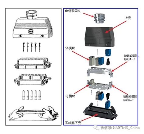 完整的连接器设计手册 工业连接器如何选型 Csdn博客