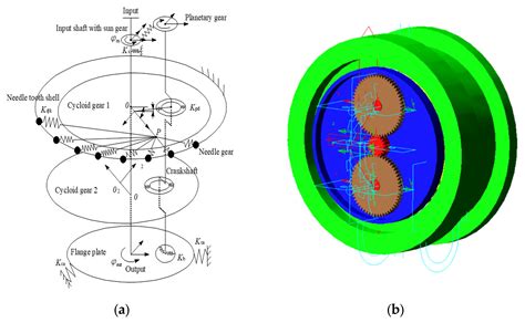 Sensitivity Analysis Of Rv Reducer Rotation Error Based On Deep Gaussian Processes