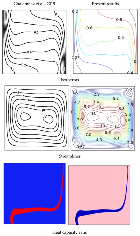 Mathematics Free Full Text Hydrothermal Mixed Convection In A Split Lid Driven Triangular