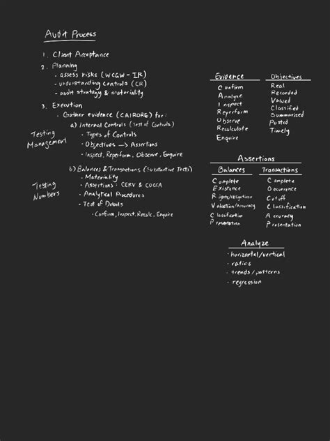 Control Vs Substantive Audit Pdf