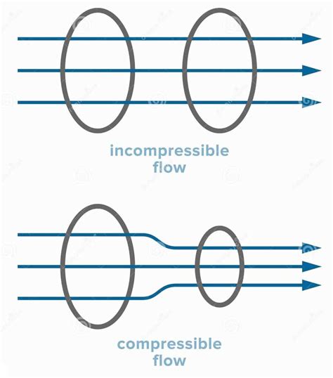 Compressible Flow Mr Cfd Analysis Consultation Training Simulation