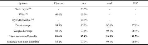 Figure 1 From Sound Event Classification Based On Fusion Of Multiple Pre Trained Models