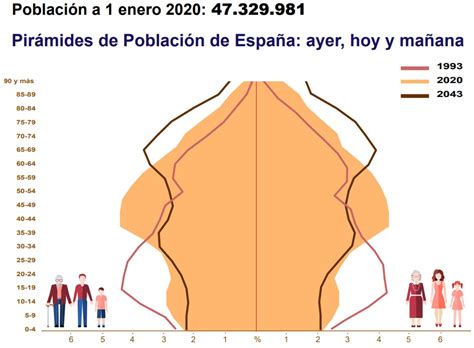 Visualización de datos definición Herramientas y Ejemplos