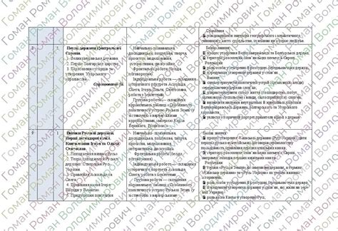 Календарно тематичне планування з курсу «Історія Україна і світ 7 клас інтегрований курс на