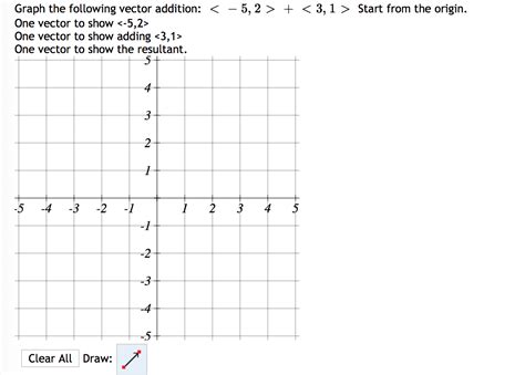Solved Graph The Following Vector Addition
