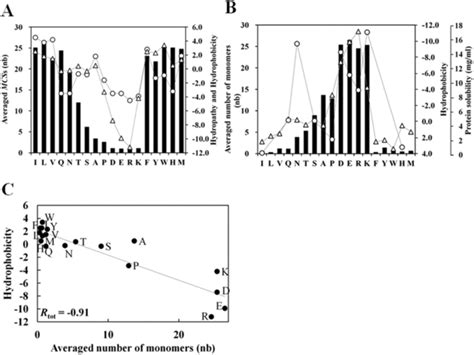 Comparison Of Calculated Solubility Parameters And Experimental Download Scientific Diagram