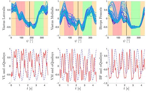 Figure 3 From Evaluation Of Inertial Measurement Units And Non Invasive Muscle Contraction