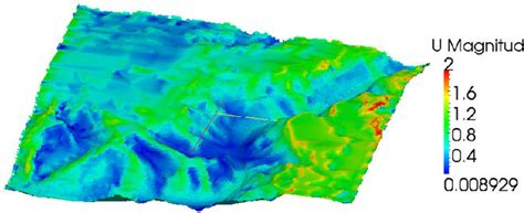 Wind Measurement International