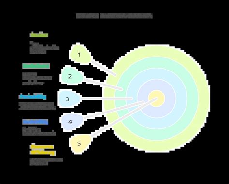 Docker For Containerization Diginode