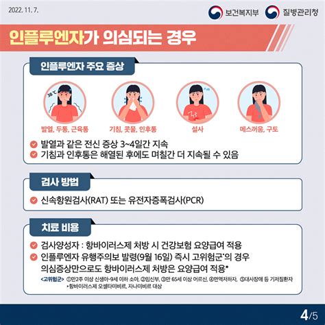 코로나19 인플루엔자 동시유행 대비 진료절차 안내 카드뉴스 홍보자료 알림·자료 질병관리청