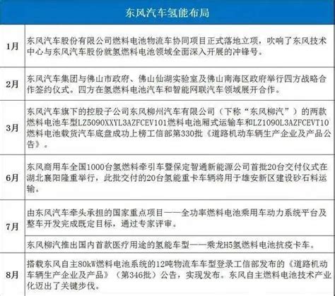 超三分之一央企积极布局氢能产业，氢能未来可期制氢公司技术