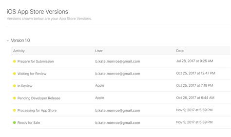 How To Upload An App To Apple Store Jumpgrowth