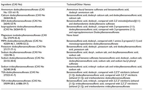 Cas 26248 24 8 Benzenesulfonic Acid Tridecyl Sodium Salt 11 Boc