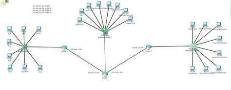 Intervlan Routing Using Multiple Routers Rcisco