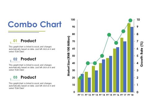 Combo Chart Ppt PowerPoint Presentation Layouts Background Image