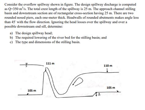 Solved Consider The Overflow Spillway Shown In Figure The Chegg