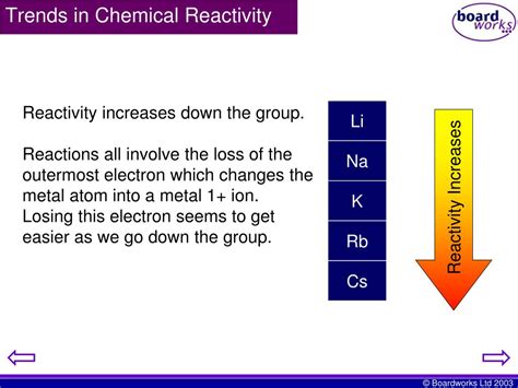 Ppt The Alkali Metals Powerpoint Presentation Free Download Id2323748