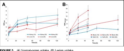 Figure 1 From First In Human Imaging With 89zr Df Iab2m Anti Psma