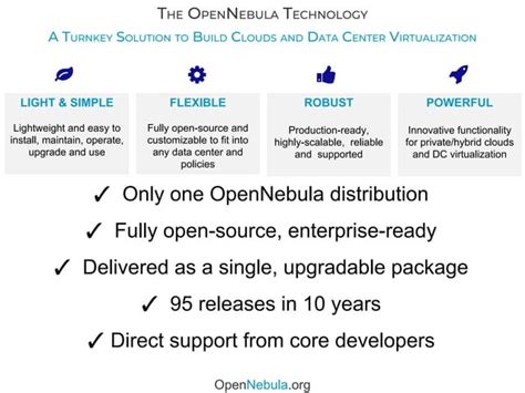 introduction to opennebula on vmware ppt
