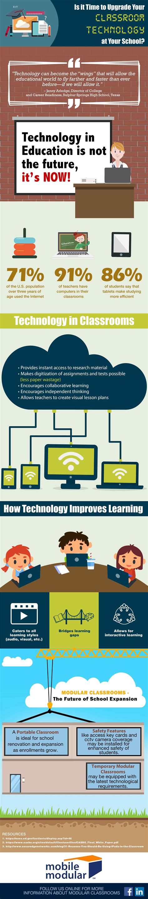 Revolutionize Learning Upgrade Your Schools Tech Today
