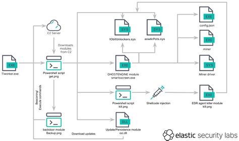 Invisible Miners Unveiling Ghostengines Crypto Mining Operations