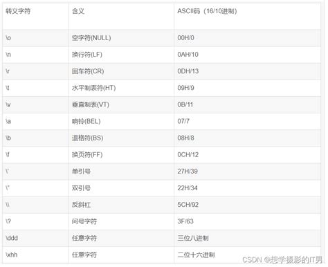 java中有关水平制表符 t易混淆点 java 添加水平制表符 csdn博客