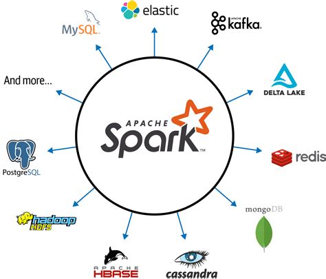 Apache Sparkとは何か Databricks Qiita