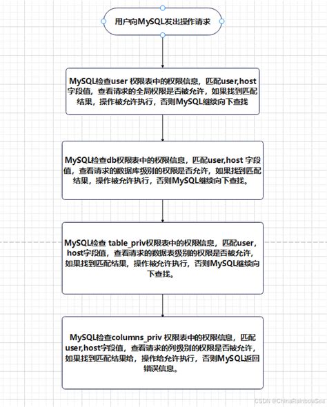 3 MySQL 用户与权限管理角色管理 详细说明操作配置 知乎