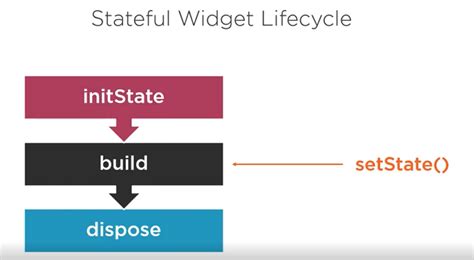 GitHub Adityatyagi Flutter Animations And Gestures A Sample App To Showcase Animations And