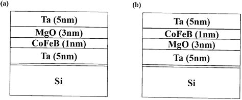 Method For Controlling Damping Factor Of Mram Magnetic Random Access
