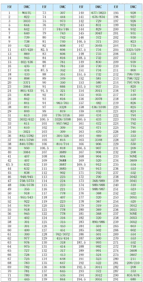 Classic Colorworks To Dmc Conversion Chart Ponasa