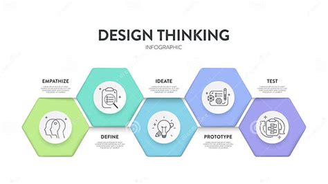 Design Thinking Process Infographic Diagram Chart Illustration Banner Template With Icon Vector
