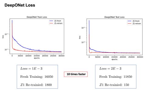 Deeponet For E3sm — Darpa Actm Mit Brown Pnnl 01 Documentation