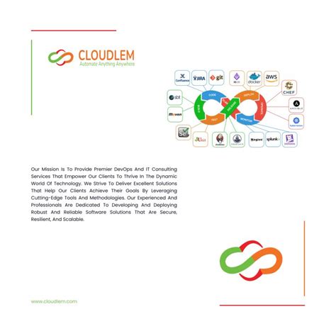Cloudlem On Linkedin Cloudlem Devops Automation Itconsulting
