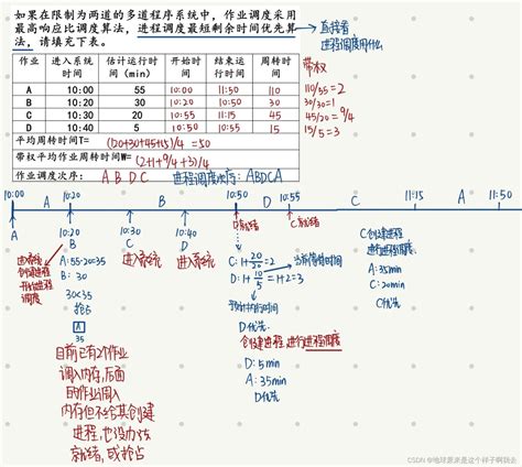 【操作系统】快速做题向 如果在限制为两道的多道批处理系统，有n个作业进入系统，作业调度采用xxx算法，进程调度采用xxx算法 题型解法 csdn博客