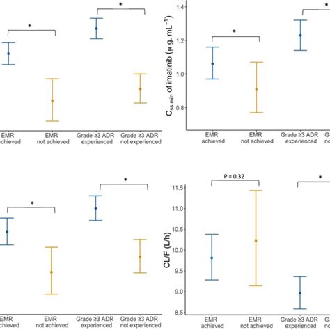 Pbpk Model Simulated Plasma Concentration‐time Profiles Of Imatinib In