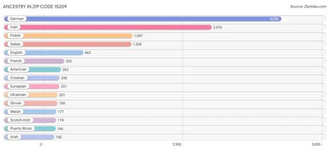 15209 Zip Code Zip Code 15209 Demographics In 2025 Zip Atlas