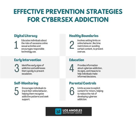Cybersex Addiction Symptom Cause Treatment And Prevention Los