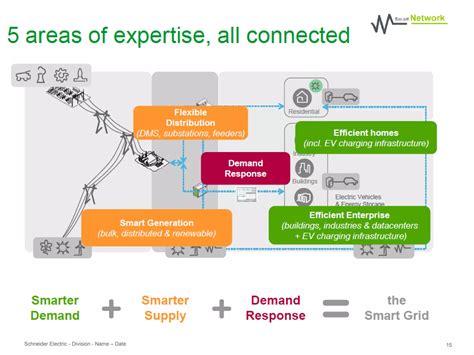Schneider Electric Smart Grid Pdf
