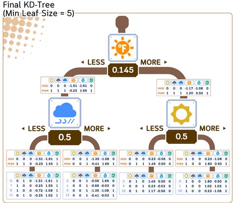 K Nearest Neighbor Regressor Explained A Visual Guide With Code