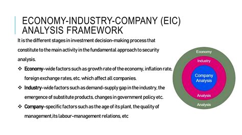 Fundamental Analysis Security Analysis And Portfolio Managementpptx