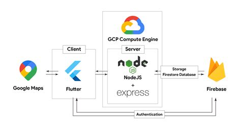Github Dsc Sookmyung 2023 Ta Bom Solutionchallenge [top100] 2023