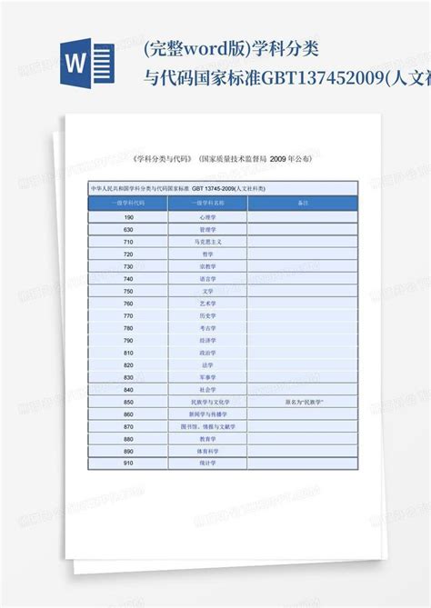 完整版 学科分类与代码国家标准gbt13745 2009 人文社科类 Word模板下载 编号lkyawrgj 熊猫办公