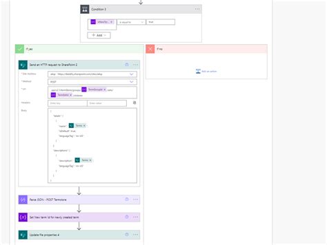 Power Automate Flow To Auto Tag Documents In Share Esri Community