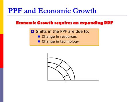 Ppt Economics 211 Principles Of Microeconomics Powerpoint Presentation Id 617396